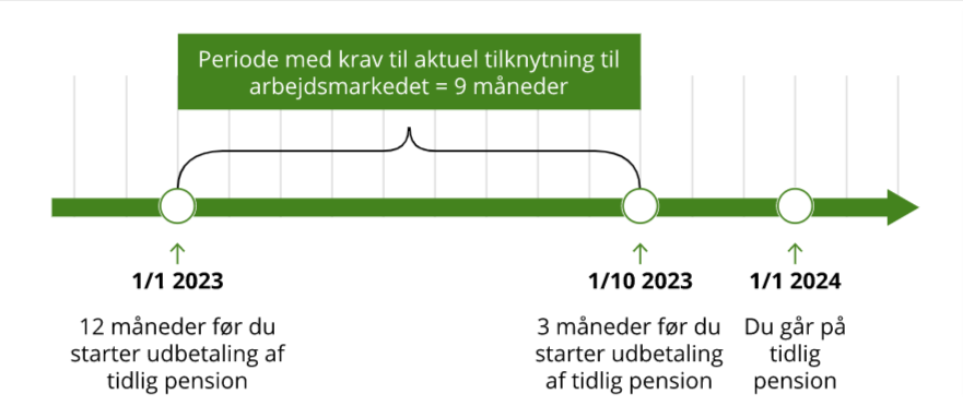 Arne-pension: Derfor skal du blive i din A-kasse